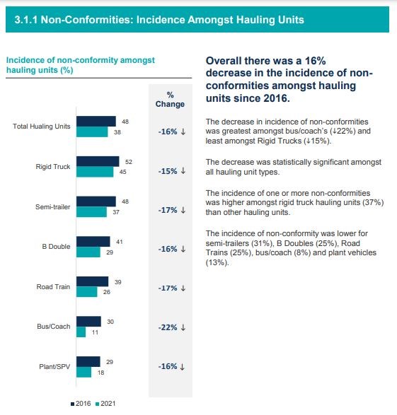 BUS SEGMENT LEADS AUSSIE HEAVY-VEHICLE FLEET HEALTH - Australasian Bus ...
