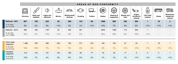 BUS SEGMENT LEADS AUSSIE HEAVY-VEHICLE FLEET HEALTH - Australasian Bus ...