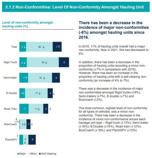BUS SEGMENT LEADS AUSSIE HEAVY-VEHICLE FLEET HEALTH - Australasian Bus ...