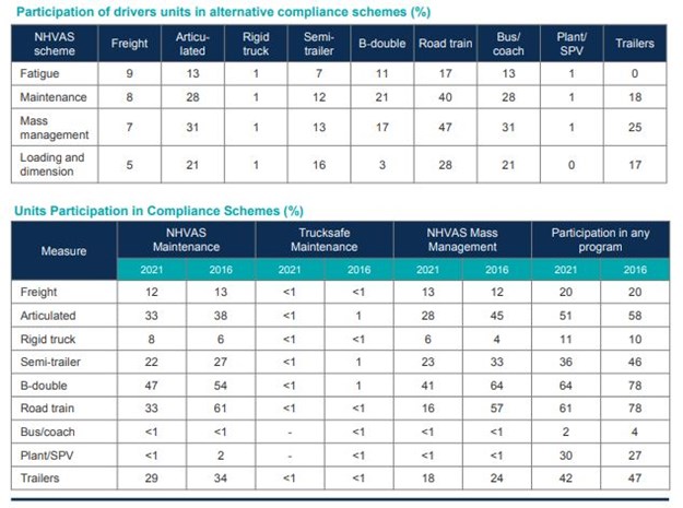 BUS SEGMENT LEADS AUSSIE HEAVY-VEHICLE FLEET HEALTH - Australasian Bus ...