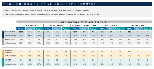BUS SEGMENT LEADS AUSSIE HEAVY-VEHICLE FLEET HEALTH - Australasian Bus ...