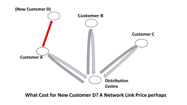 OPINION: The price of networking with freight | News