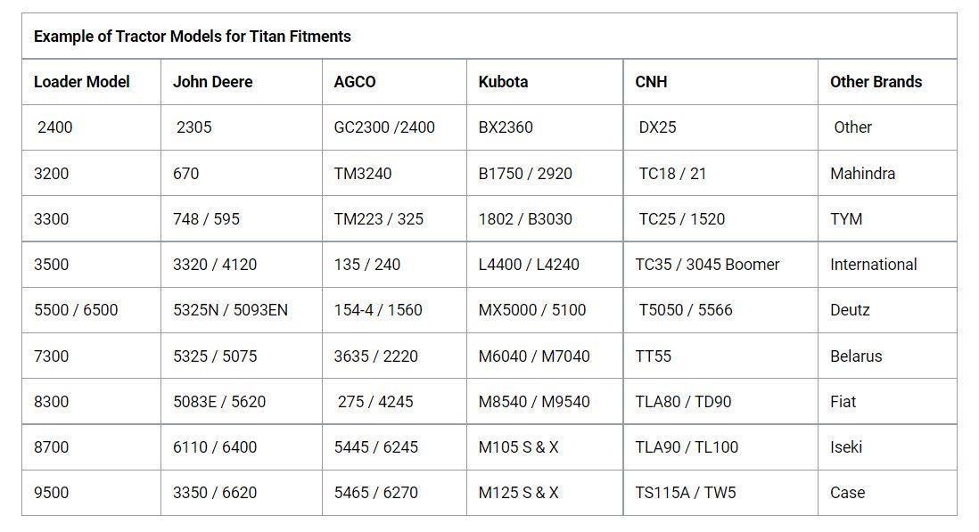 BURDER 3300 - 1.35M TITAN FRONT END LOADER (20-35HP) for sale (refcode ...