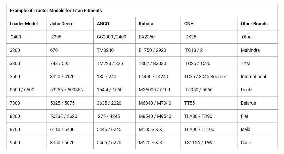 BURDER 7300 - 1.8M TITAN FRONT END LOADER (50-80HP) for sale (refcode ...